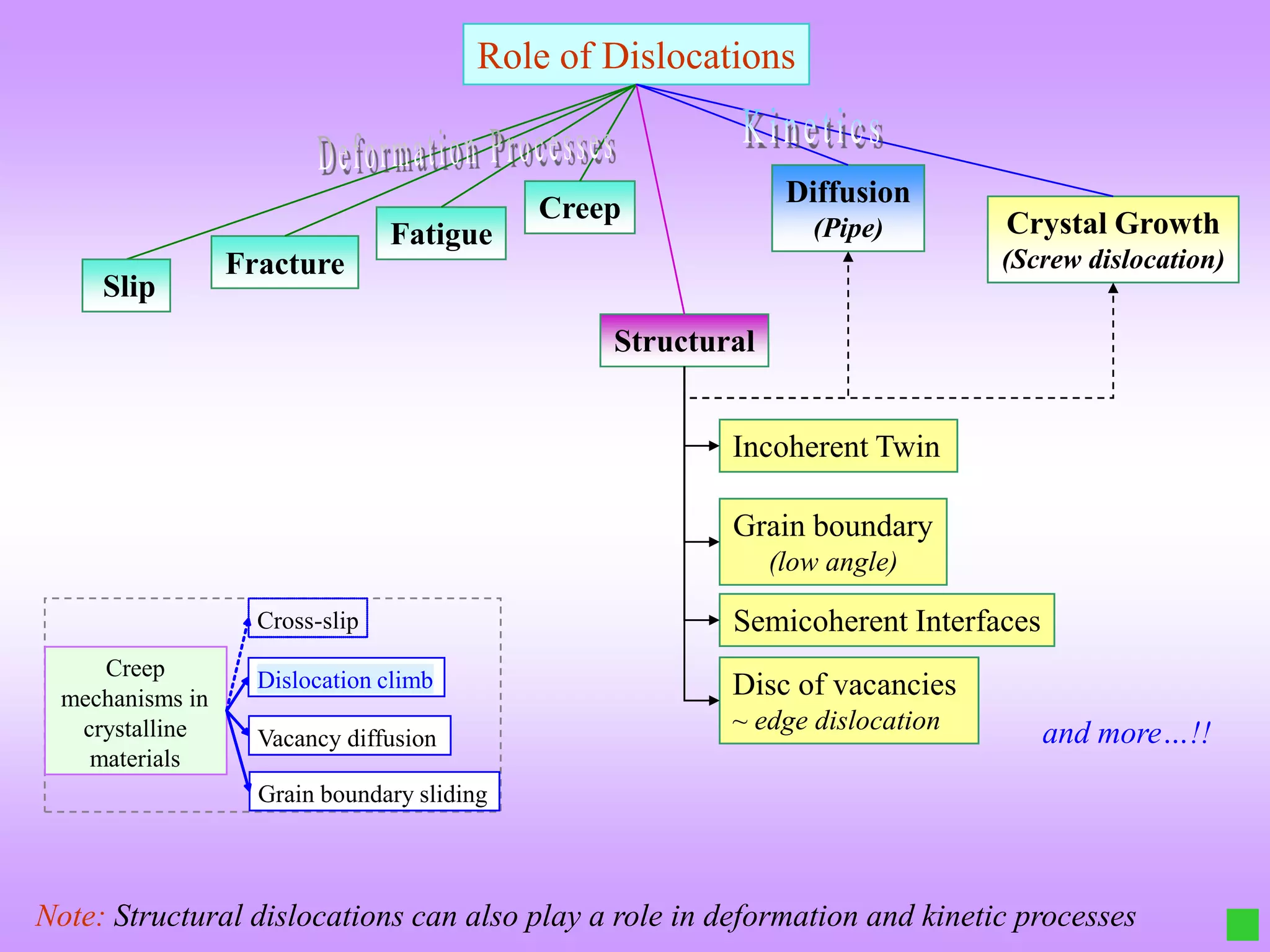 Crystal_Imperfections & dislocations.pdf
