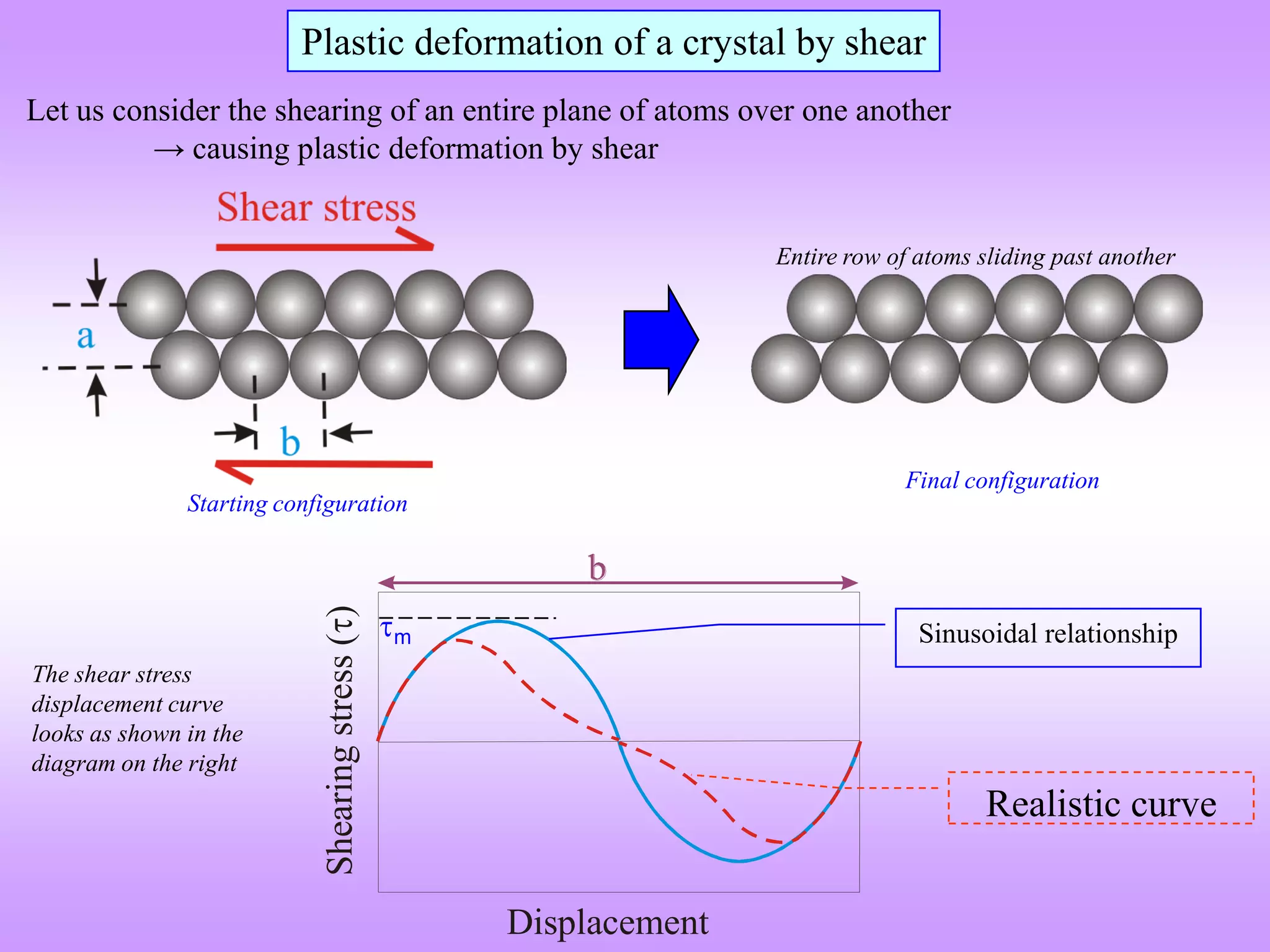 Crystal_Imperfections & dislocations.pdf