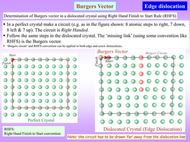 Crystal_Imperfections & dislocations.pdf