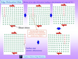 Crystal_Imperfections & dislocations.pdf
