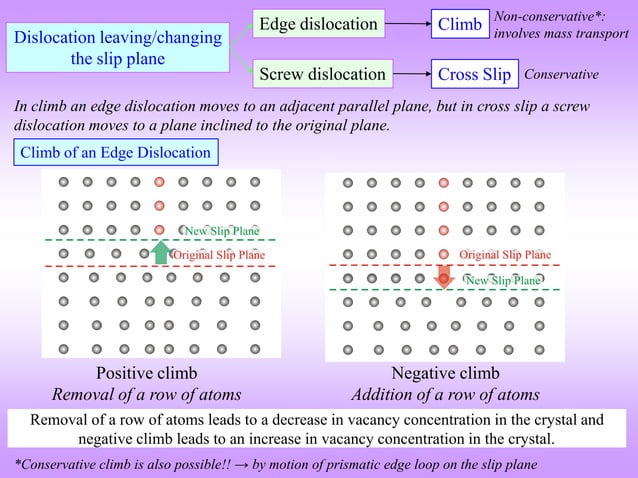 Crystal_Imperfections & dislocations.pdf