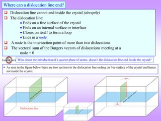 Crystal_Imperfections & dislocations.pdf