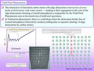 Crystal_Imperfections & dislocations.pdf