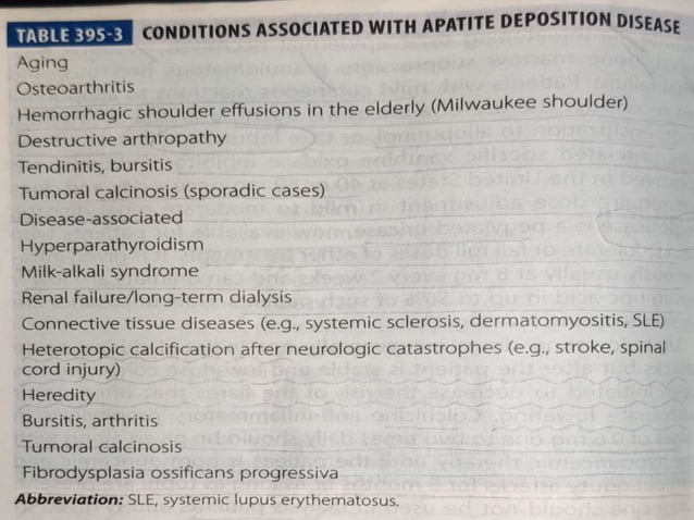 Crystal induced arthropathies | PPTX | Bone and Joint Conditions ...