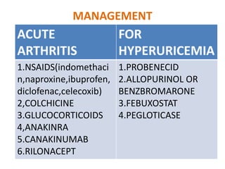 Crystal induced arthropathies | PPTX