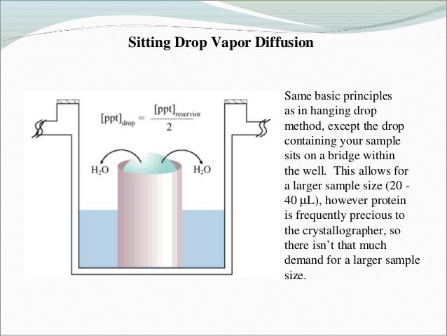 Crystalisation by asheesh pandey