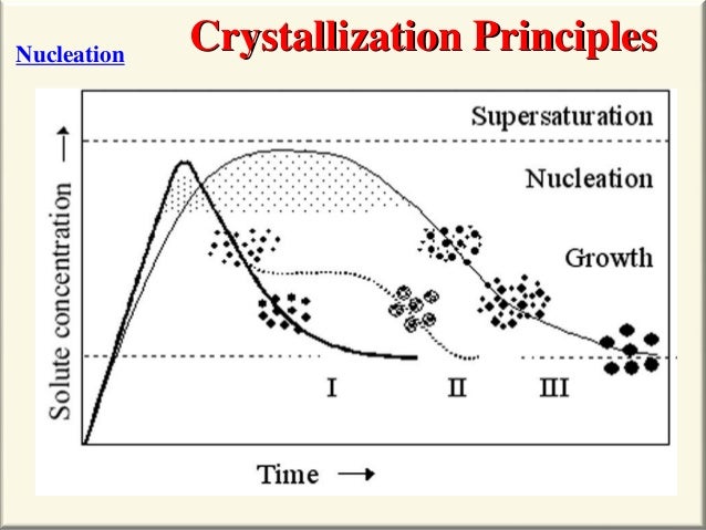 Crystalisation by asheesh pandey