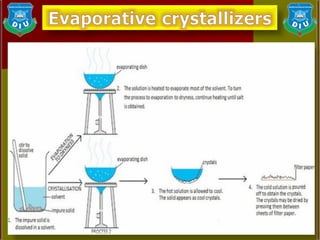 Crystallization Chemistry Diagram
