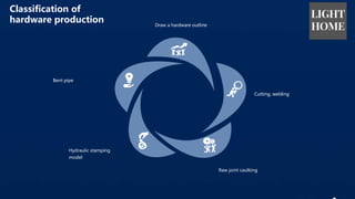 Crystal Lamp Making Process From Power Real Lighting Co.,ltd | PPT