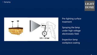 Crystal Lamp Making Process From Power Real Lighting Co.,ltd | PPT