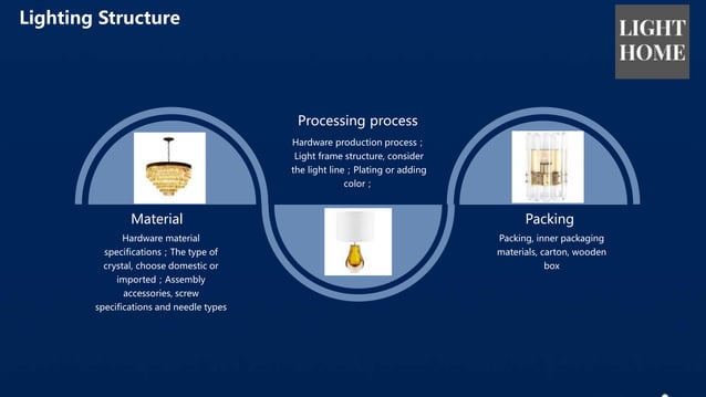 Crystal Lamp Making Process From Power Real Lighting Co.,ltd | PPT