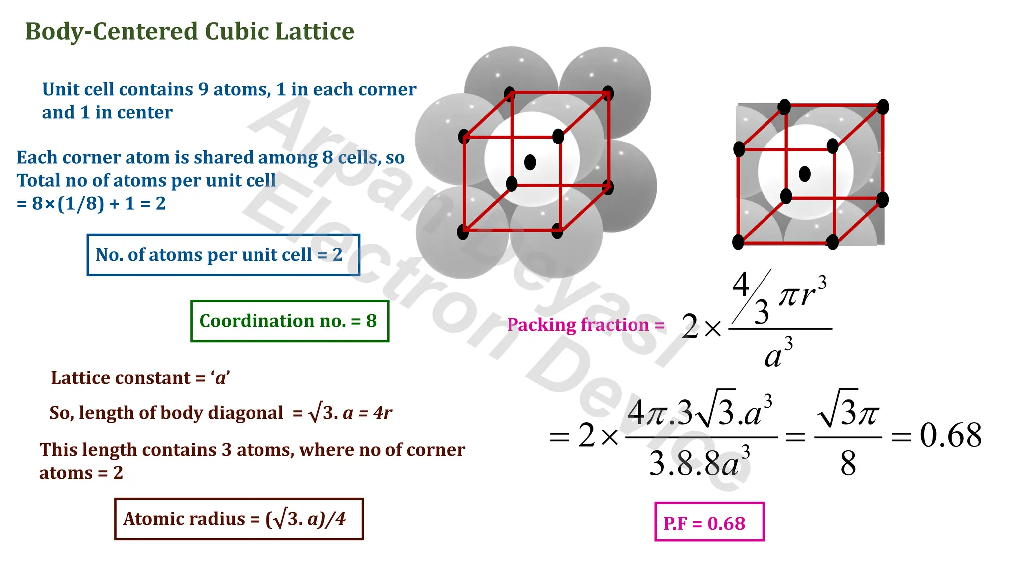 classification of cubic lattice structure | PDF