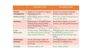 classification of cubic lattice structure | PDF