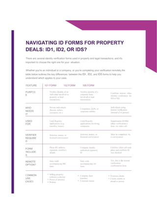 ID1, ID2 or ID5? Understand the Difference | PDF