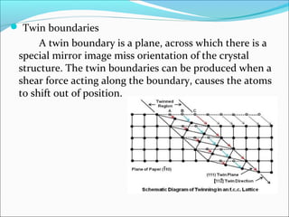 Crystalline defects | PPT