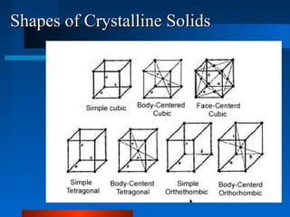 Crystalline solids (group 1) | PPT