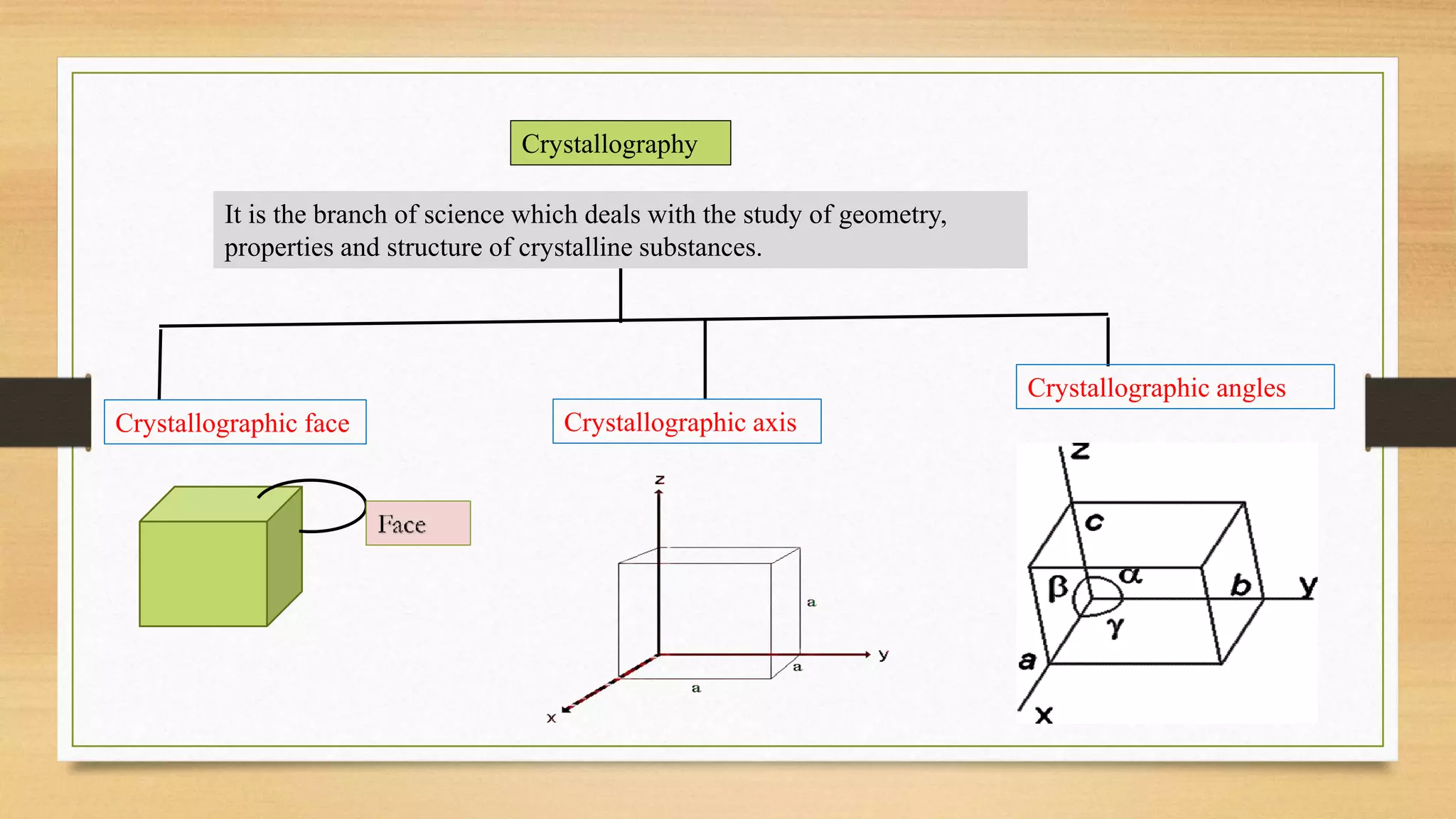 Crystalline state | PPT
