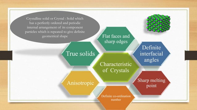 Crystalline state | PPT