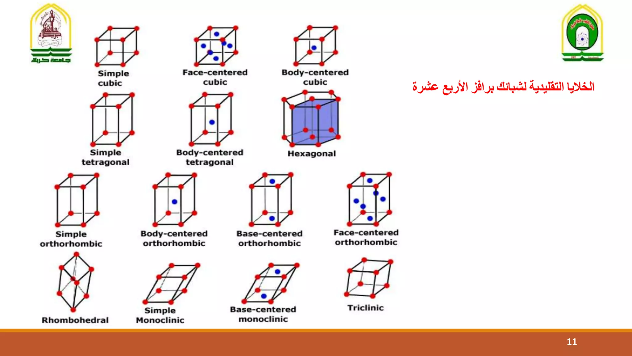 Crystalline structures | PPT