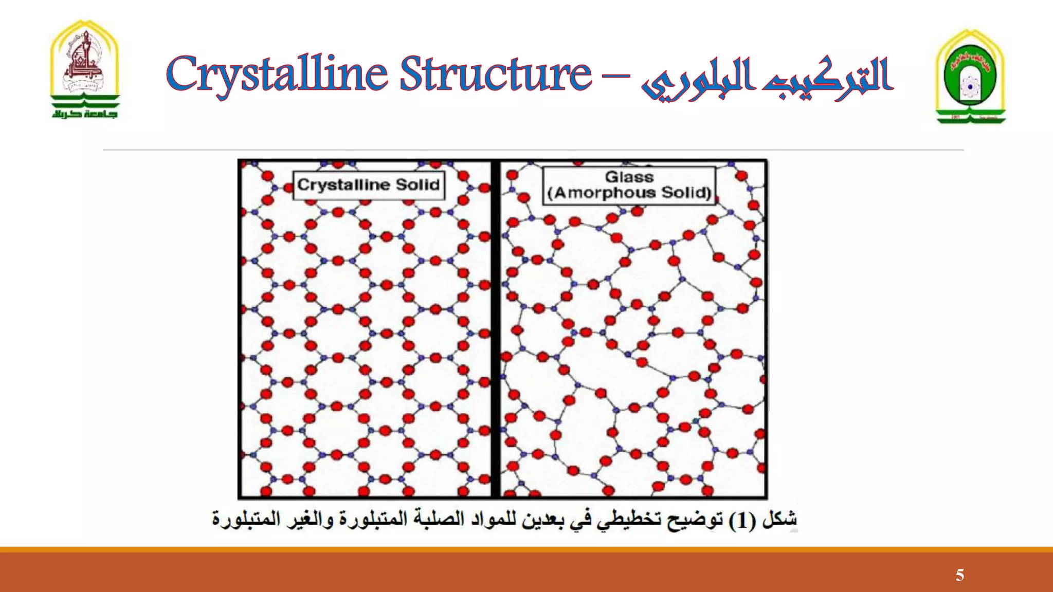 Crystalline structures | PPTX