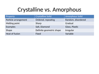 Crystalline_vs_Amorphous_Solidsby&athena.pptx