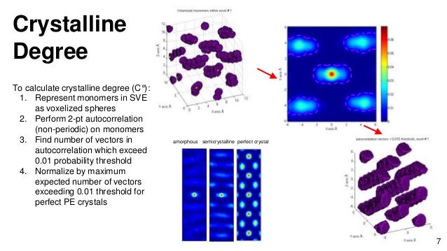 Crystallinity analysis in molecular dynamics