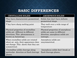 Crystallinity in polymers | PPTX
