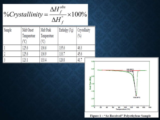 Crystallinity in polymers
