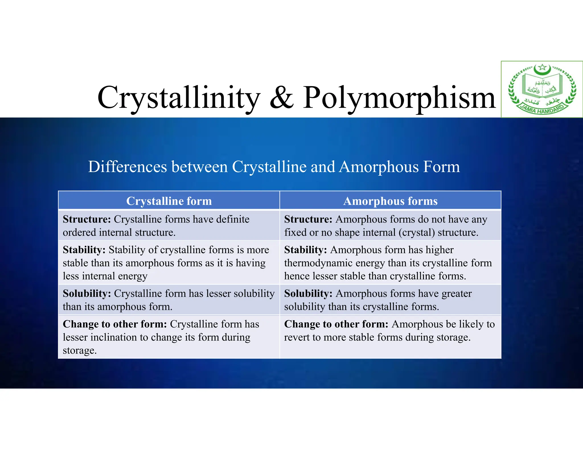 preformulation : Crystallinity & Polymorphism.pdf