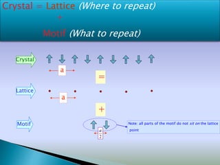 Crystallization | PPTX