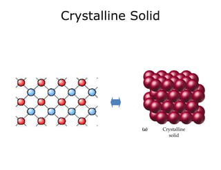 Crystallization-------(Pharmaceutics) | PPTX