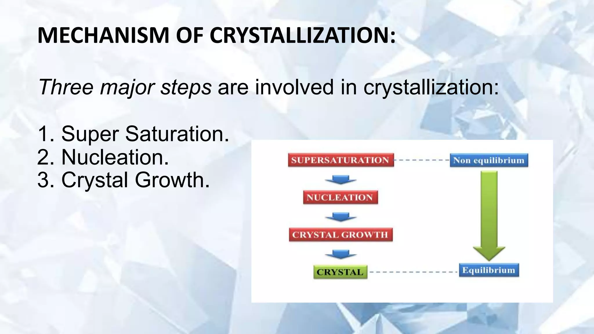 Crystallization. Crystals. | PPTX
