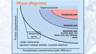 Crystallization. Crystals. | PPTX