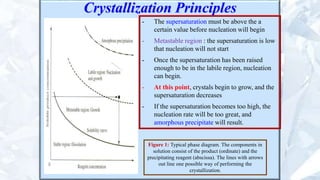 Crystallization. Crystals. | PPTX