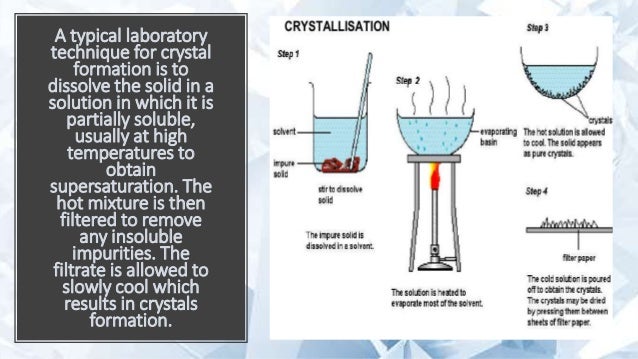 Crystallisation Definition