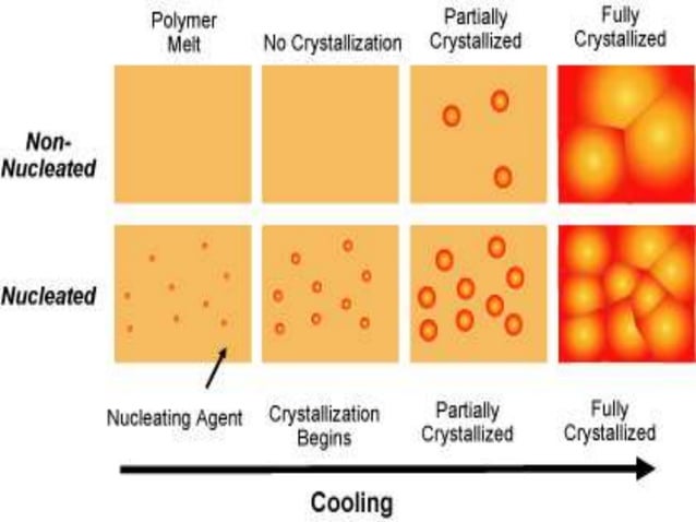 Crystallization | PPTX