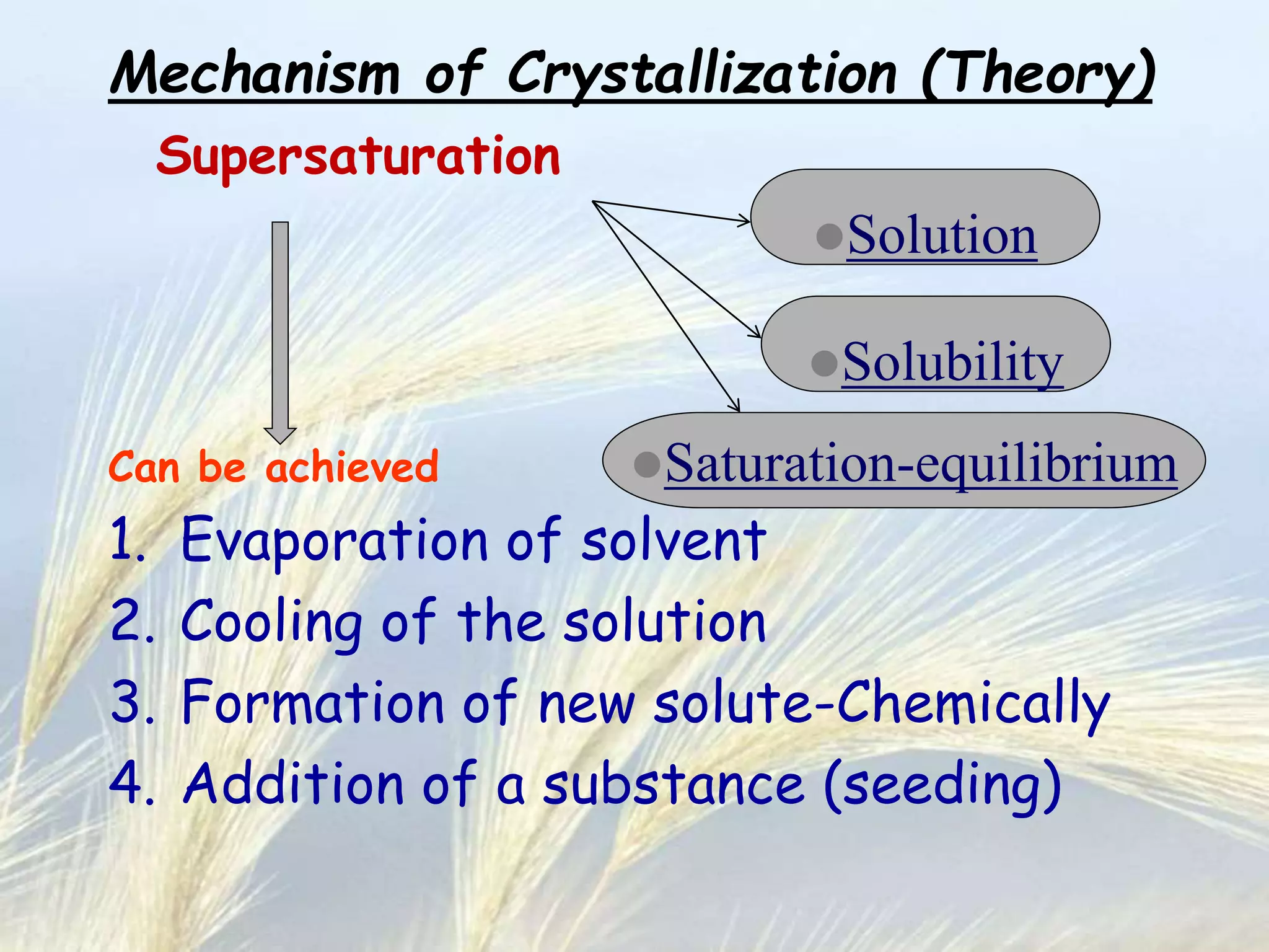 Crystallization.ppt