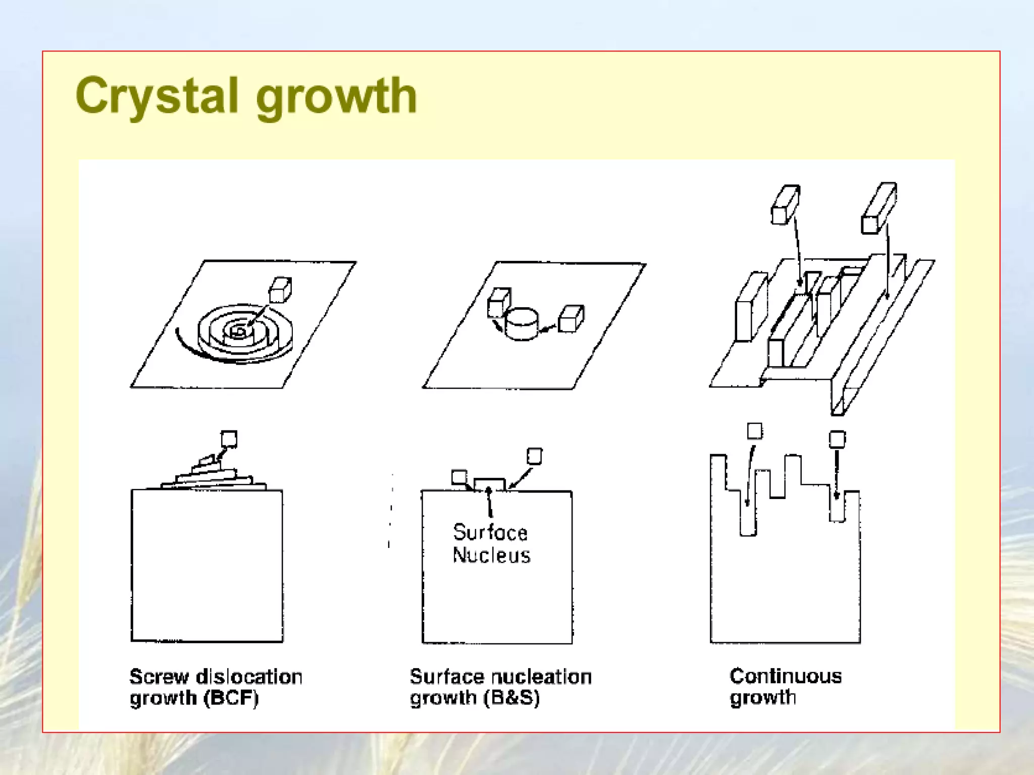 Crystallization.ppt
