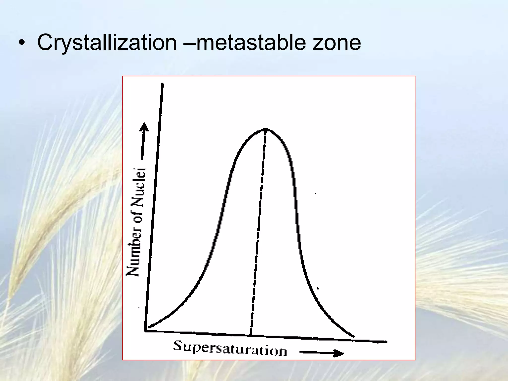 Crystallization.ppt