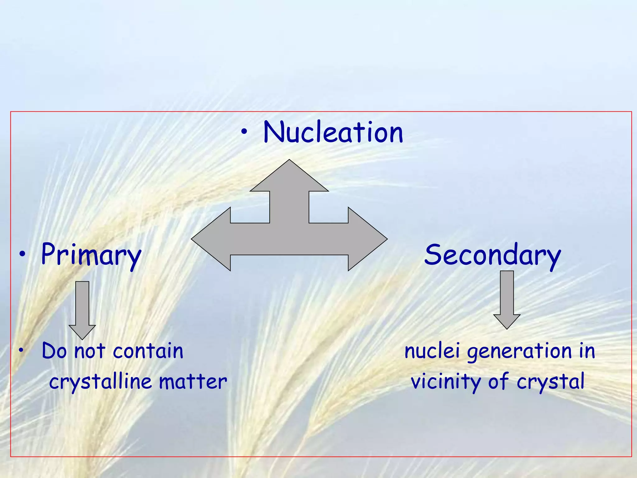 Crystallization.ppt