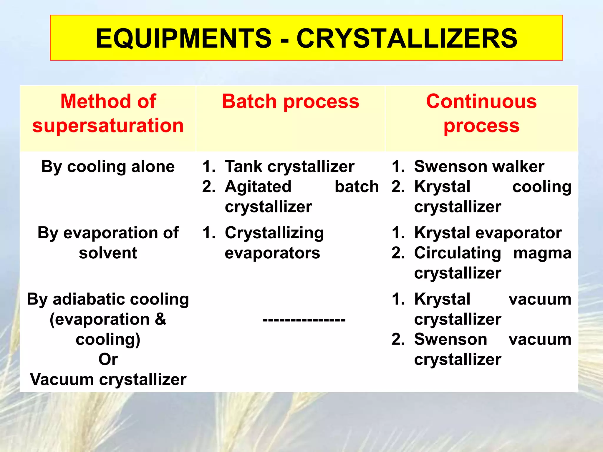 Crystallization.ppt