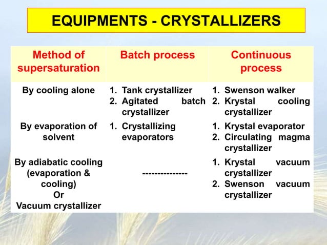 Crystallization.ppt | Chemistry | Science