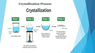 crystallization.pptx | Chemistry | Science