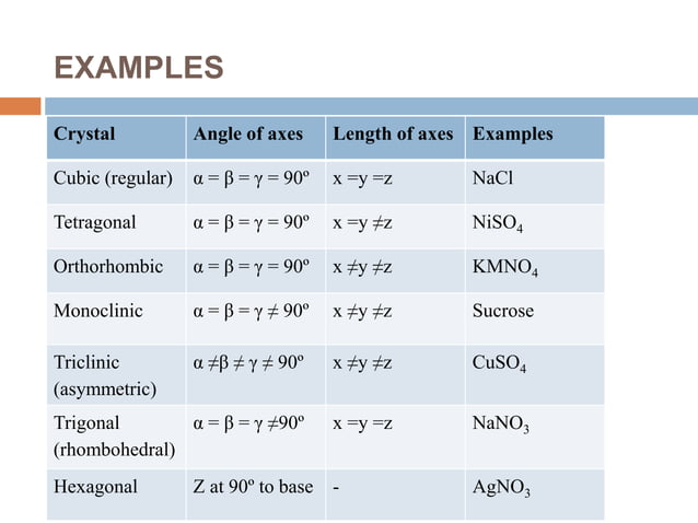 Crystallization.pptx | Geology | Science
