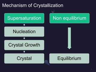 Crystallization.pptx