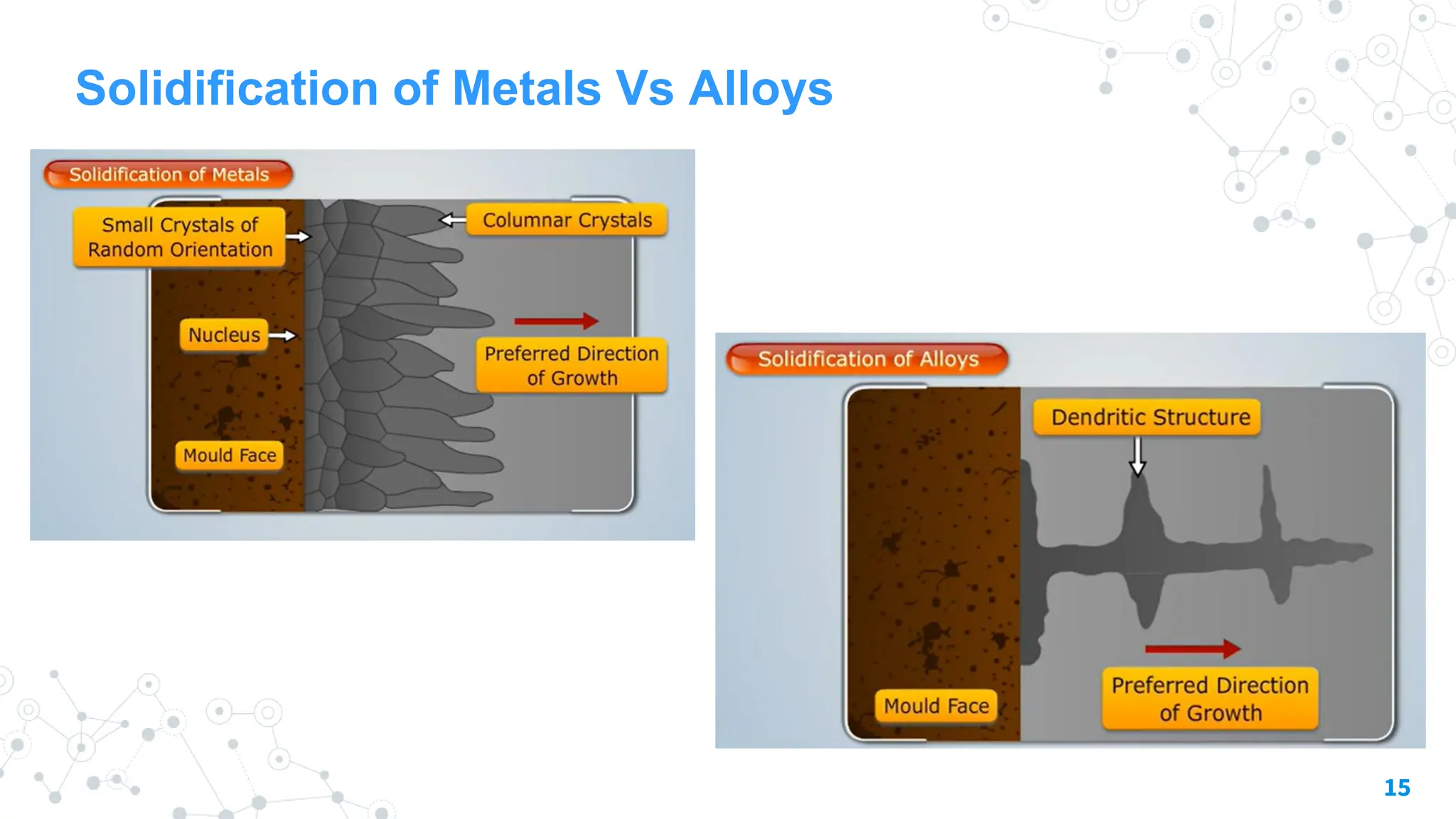 Mechanism of Crystallization & Crystal Imperfection | PDF