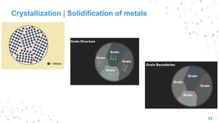 Mechanism of Crystallization & Crystal Imperfection | PDF