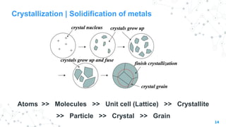 Mechanism of Crystallization & Crystal Imperfection | PDF