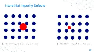 Mechanism of Crystallization & Crystal Imperfection | PDF