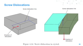 Mechanism of Crystallization & Crystal Imperfection | PDF